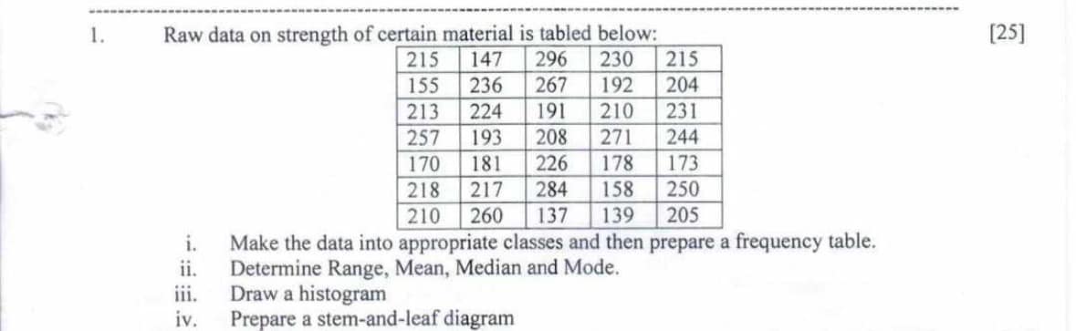Solved Raw data on strength of certain material is tabled | Chegg.com