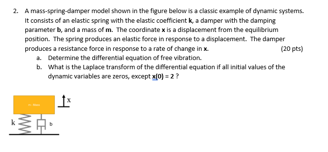 Solved 2. A mass-spring-damper model shown in the figure | Chegg.com