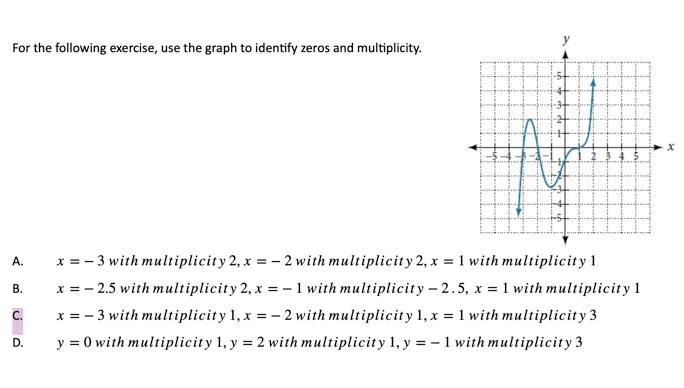 Solved For the following exercise, use the graph to identify | Chegg.com