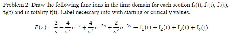 Solved Problem 2: Draw the following functions in the time | Chegg.com