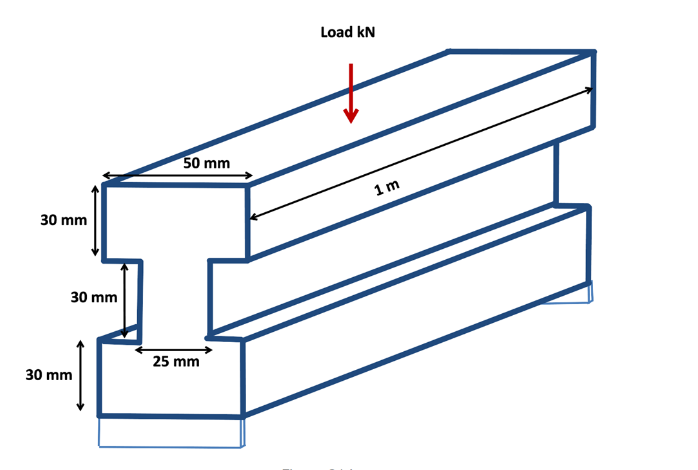 Solved Figure Q14 ﻿shows a 1 ﻿metre long I-beam supported at | Chegg.com