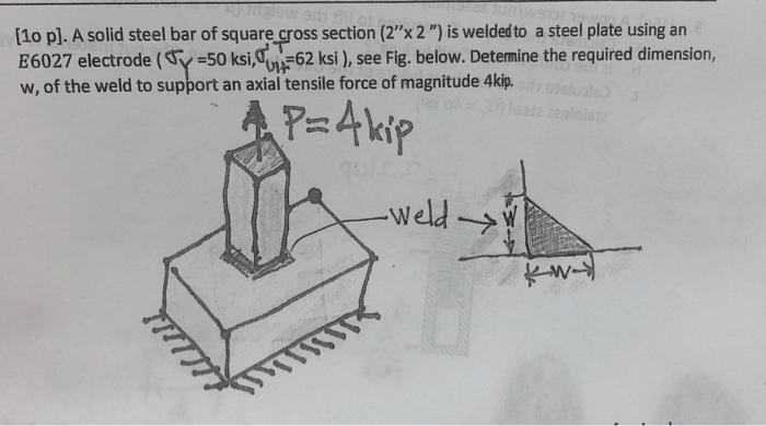 Solved [1o pl. A solid steel bar of square cross section | Chegg.com