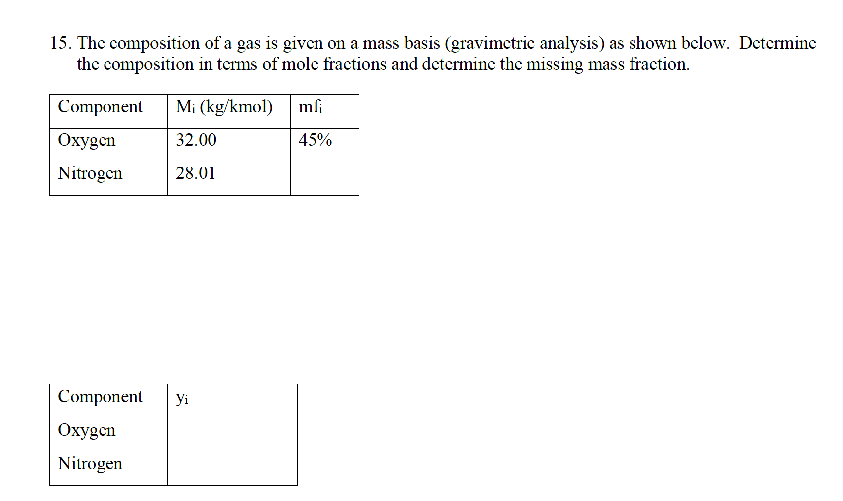 Solved 15. The composition of a gas is given on a mass basis | Chegg.com