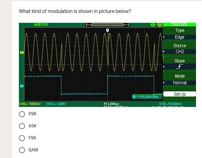 Solved What kind of modulation is shown in picture below? | Chegg.com
