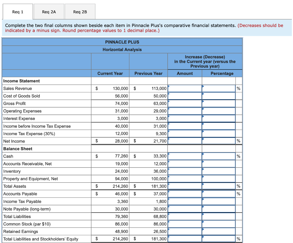 Solved Pinnacle Plus declared and paid a cash dividend of | Chegg.com