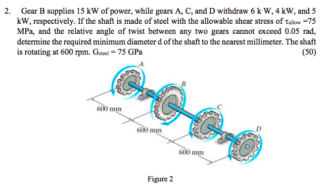Solved Gear B supplies 15 kW of power, while gears A, C, and | Chegg.com