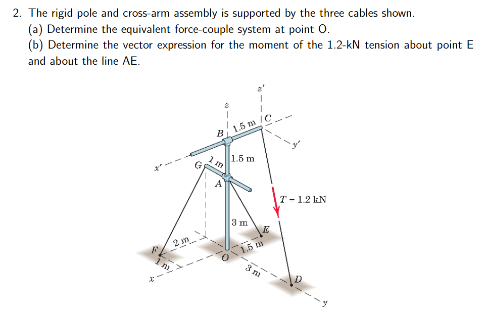 Solved 2. ﻿The rigid pole and cross-arm assembly is | Chegg.com