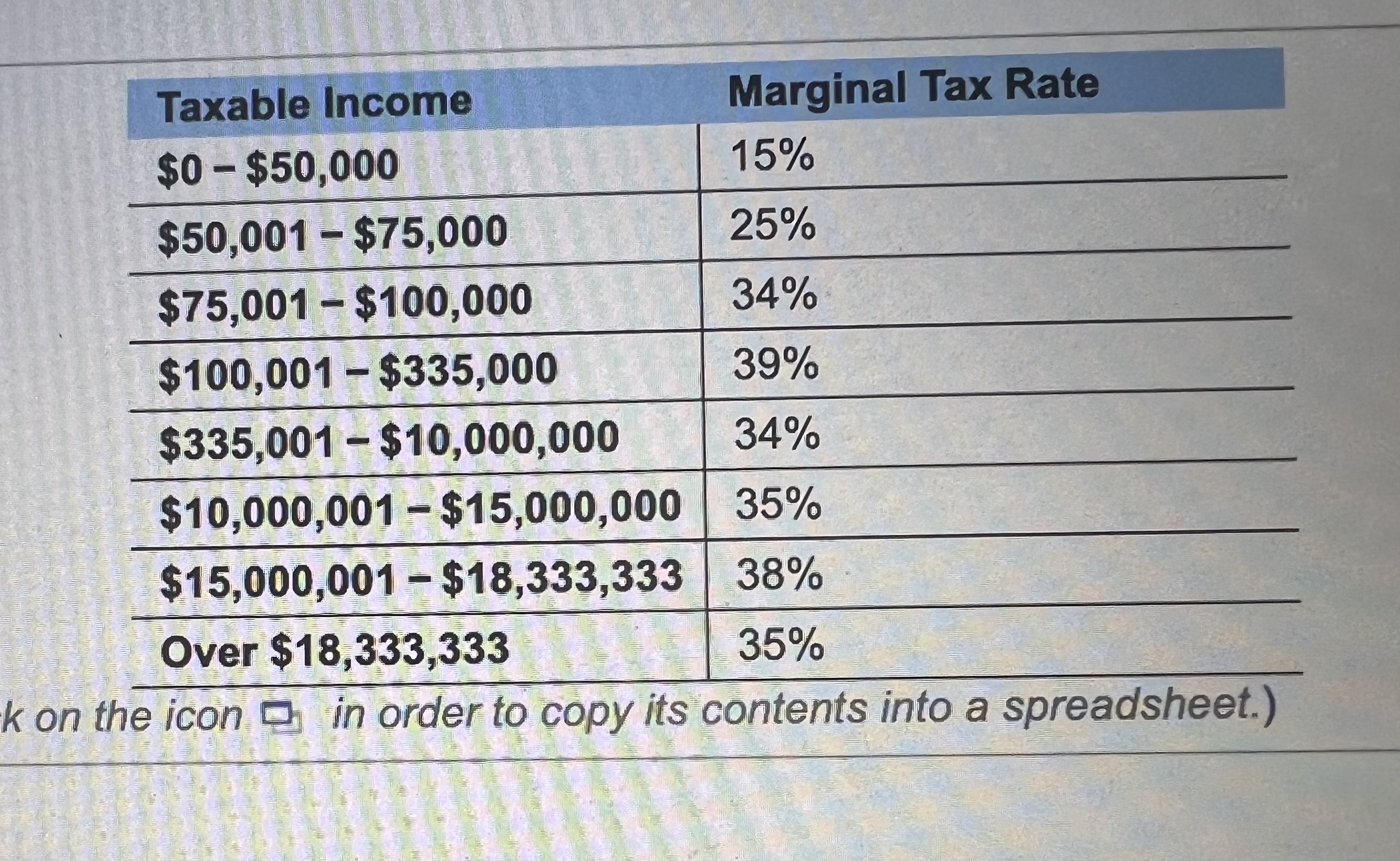 Solved \begin{tabular}{l|l} Taxable Income & Marginal Tax | Chegg.com