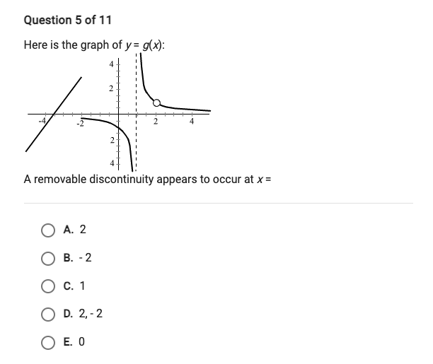 Solved Here is the graph of y=g(x): A removable | Chegg.com