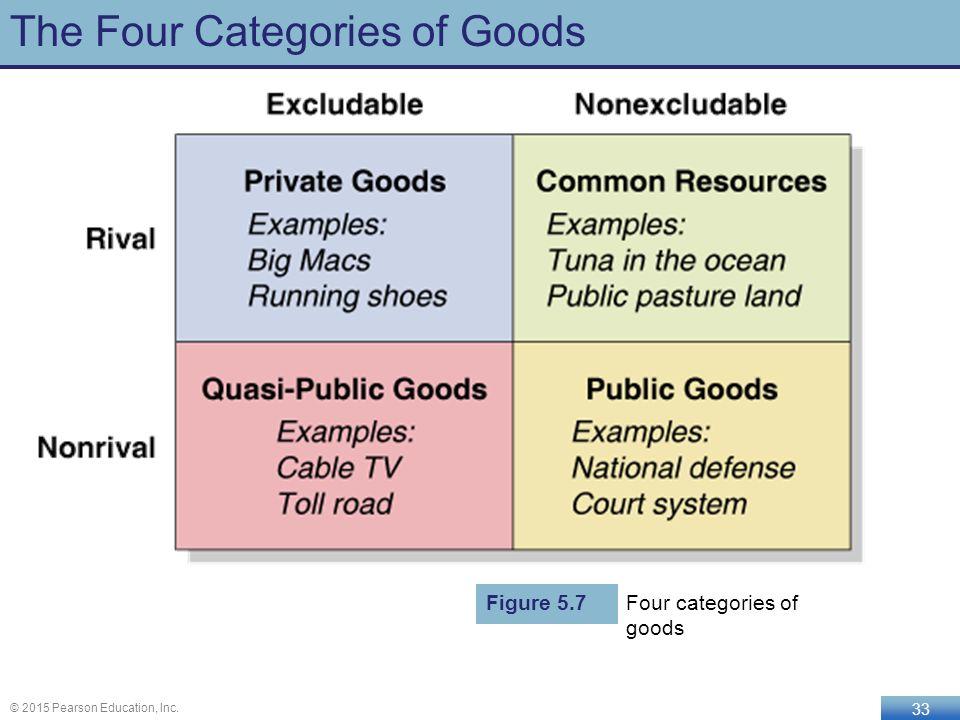 Solved Use the above graphic to determine which category is | Chegg.com