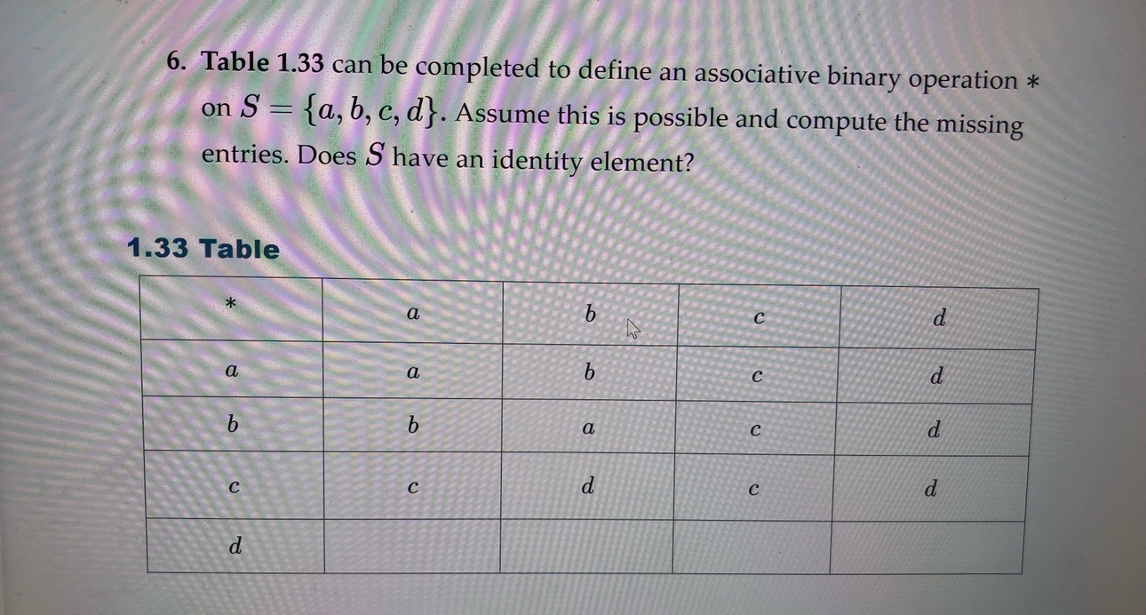 Solved Table 1.33 ﻿can be completed to define an associative | Chegg.com