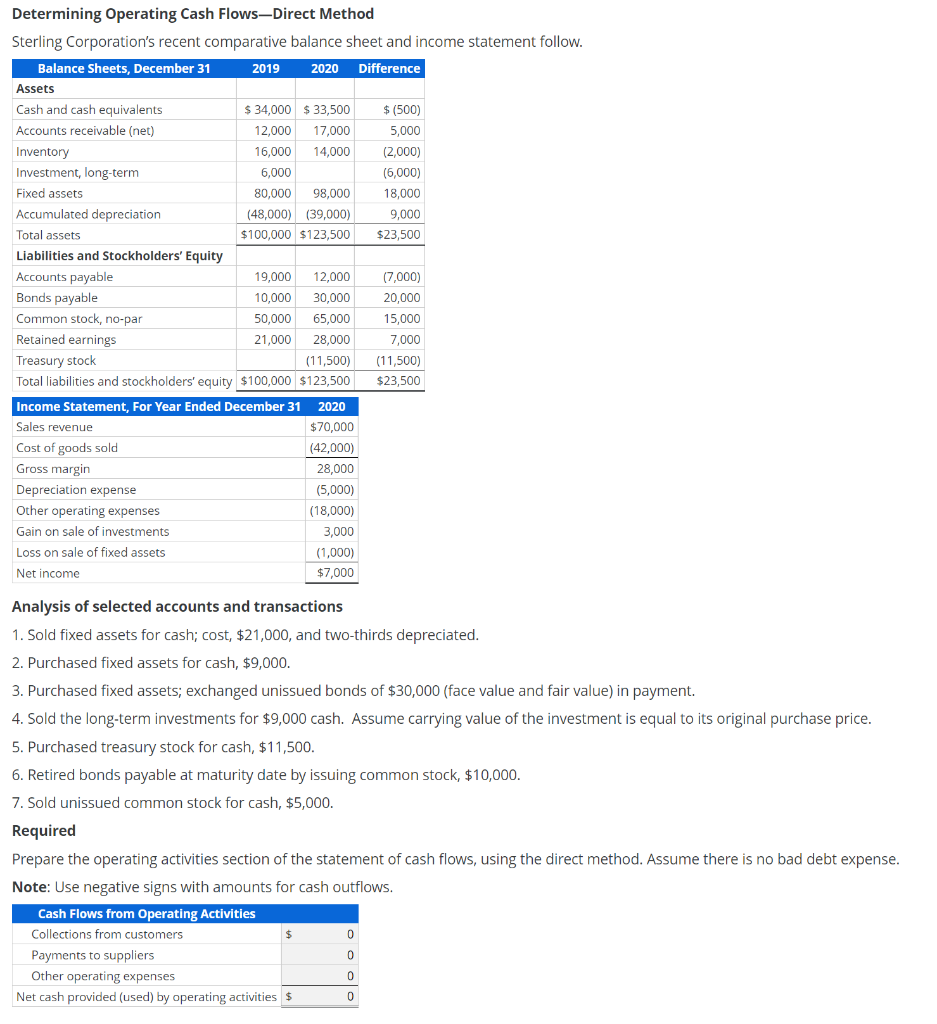 Solved Determining Operating Cash Flows-Direct Method | Chegg.com