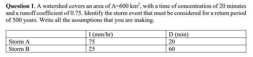 Solved Question 1. A watershed covers an area of A=600 km2 , | Chegg.com