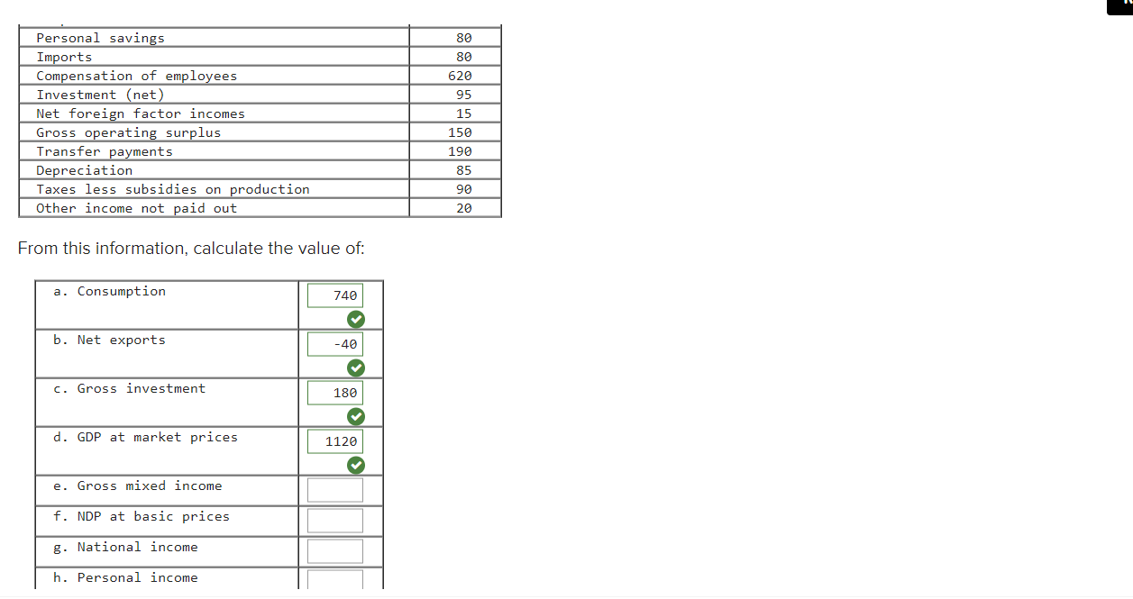 Solved From this information, calculate the value of: | Chegg.com