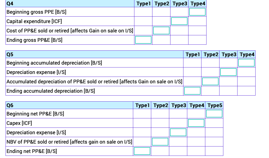 04 Typel Type2 Type3 Type4 Beginning gross PPE [B/S] | Chegg.com