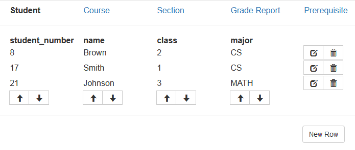 Solved Description We will practice the following features | Chegg.com