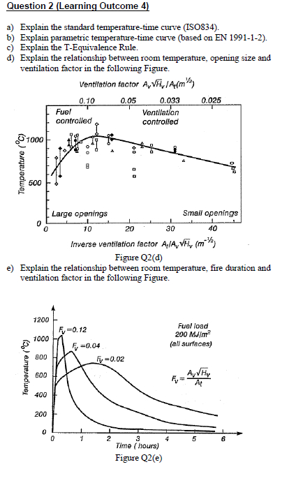 Solved Question 2 (Learning Outcome 4) a) Explain the | Chegg.com