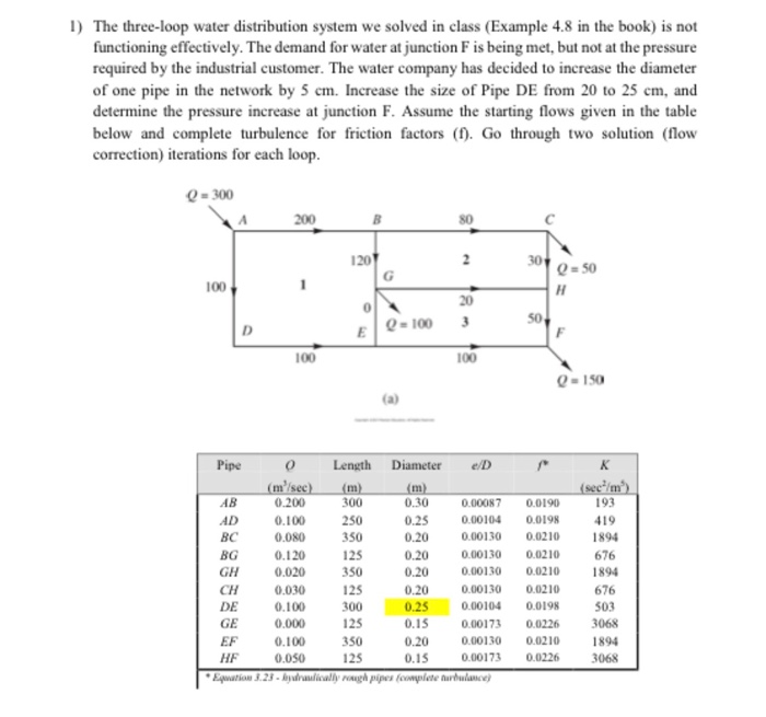 1) The three-loop water distribution system we solved | Chegg.com