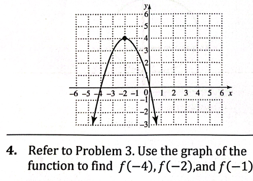 Solved Refer to Problem 3. ﻿Use the graph of the give me | Chegg.com