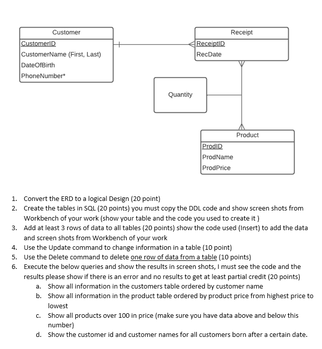 Solved Receipt Customer Customer CustomerName (First, Last) | Chegg.com