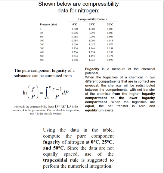 Solved Shown below are compressibility data for nitrogen: | Chegg.com