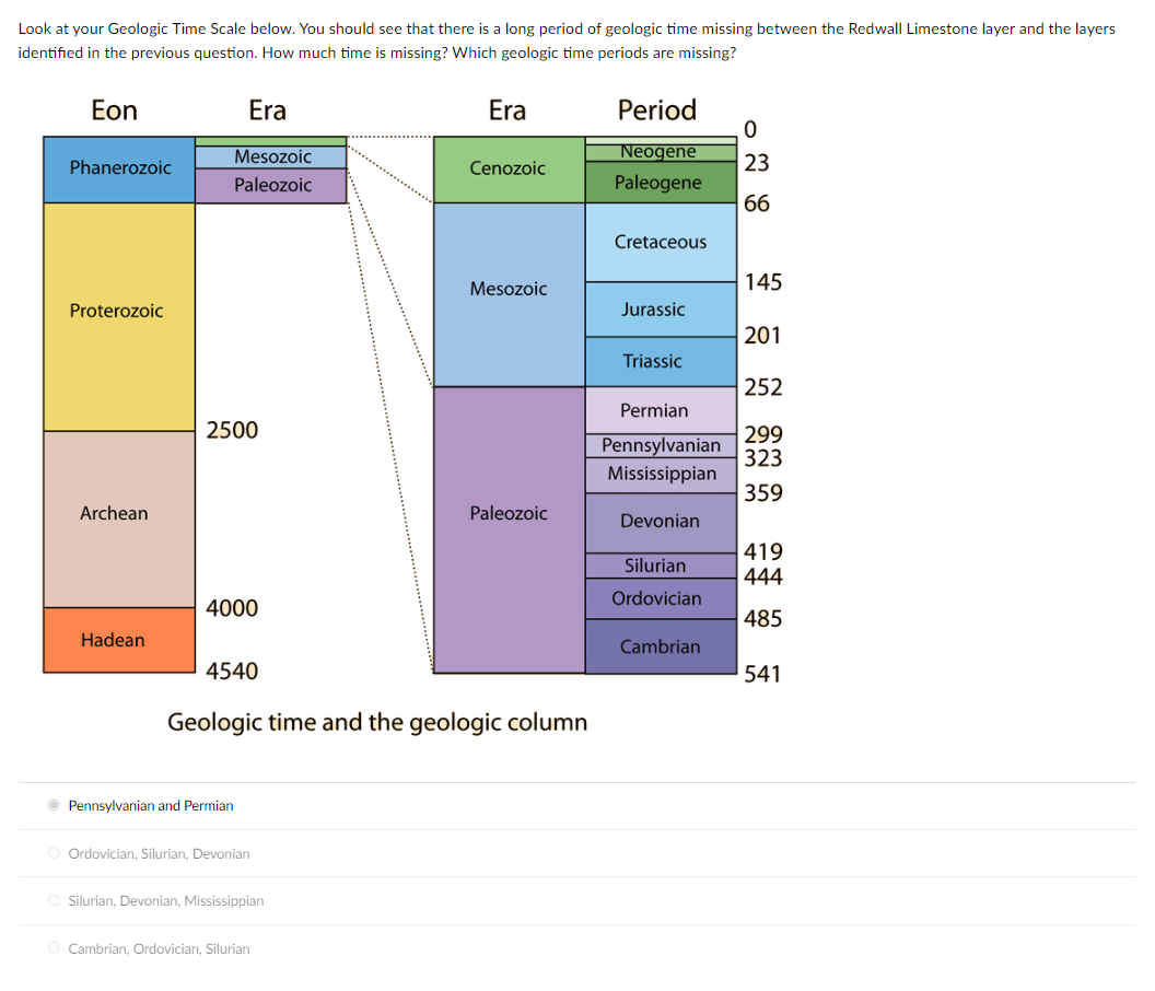 Look at your Geologic Time Scale below. You should | Chegg.com