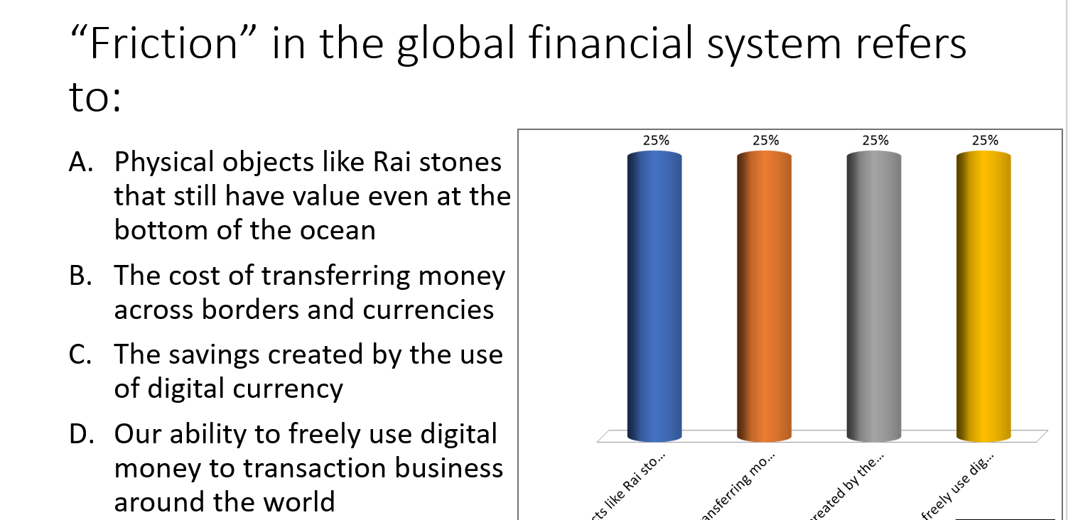 Solved "Friction” in the global financial system refers to: | Chegg.com