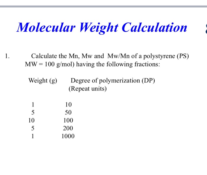 Solved Calculate the Mn, Mw and Mw/Mn of a polystyrene (PS) | Chegg.com