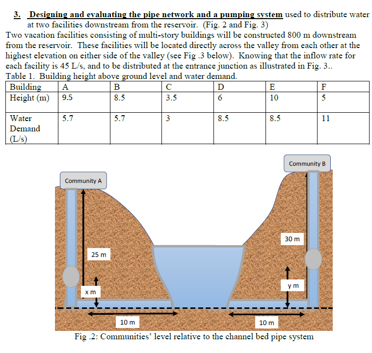 Solved 1- Determine the flow type in 5 selected pipelines | Chegg.com