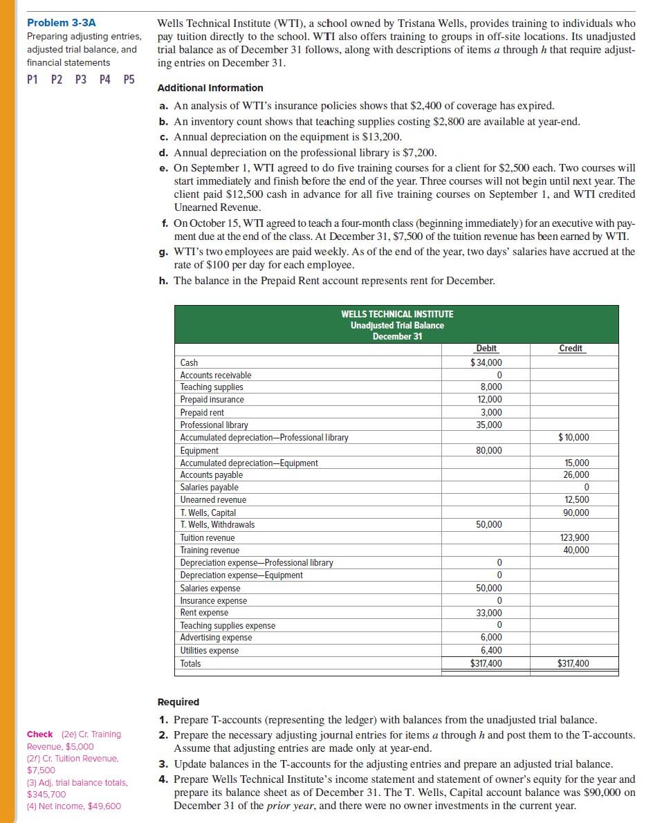 Solved Problem 3-3A Wells Technical Institute (WTI), a | Chegg.com