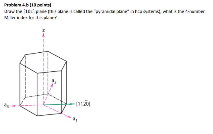 Solved Problem 4.b (10 points) Draw the [101] plane (this | Chegg.com