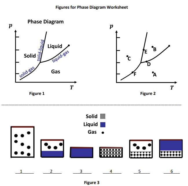 Solved Figures for Phase Diagram Worksheet Phase Diagram p p | Chegg.com