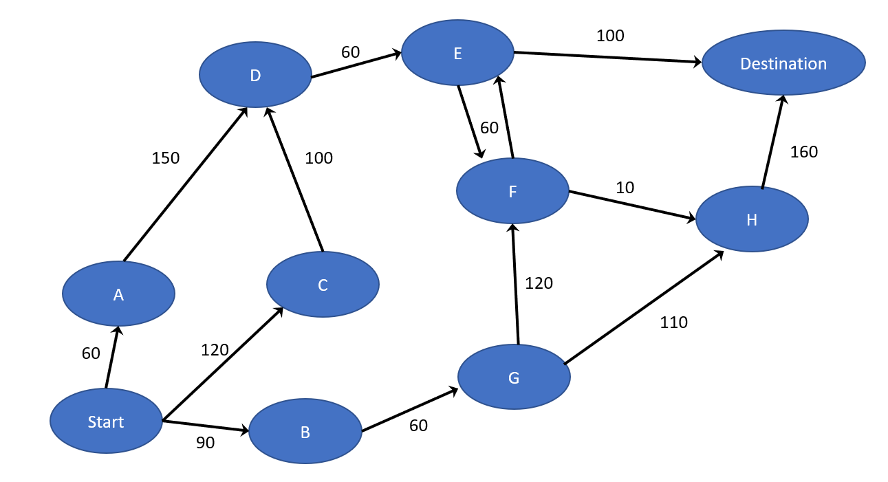 Solved Using the following map figure, create a shortest | Chegg.com