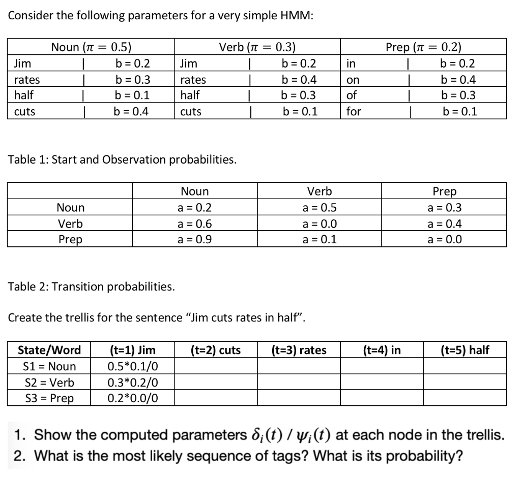 Consider the following parameters for a very simple | Chegg.com