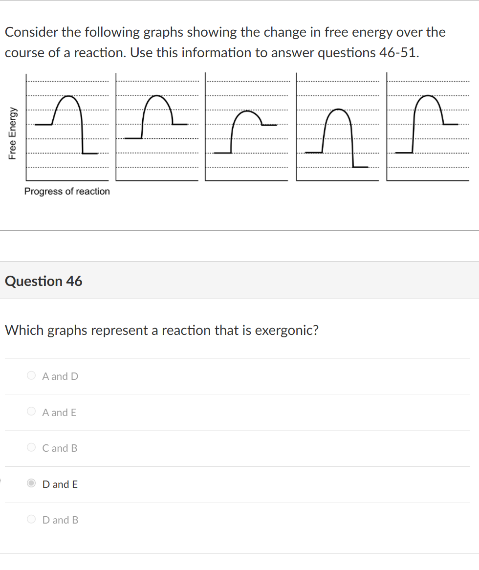 Solved Consider the following graphs showing the change in | Chegg.com