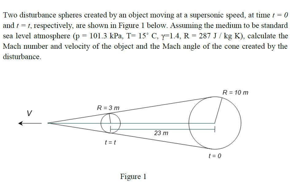Solved Two disturbance spheres created by an object moving | Chegg.com