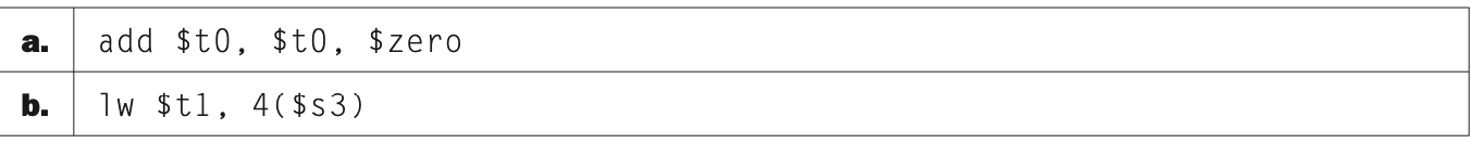 Solved What is the hexadecimal representation of the opcode, | Chegg.com
