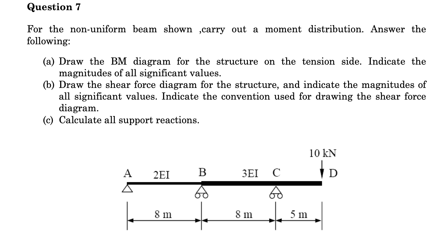 Solved For the non-uniform beam shown, carry out a moment | Chegg.com