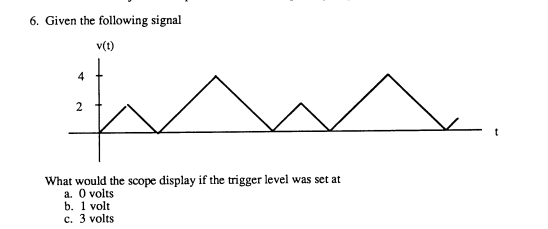 Solved 6. ﻿Given the following signalWhat would the scope | Chegg.com