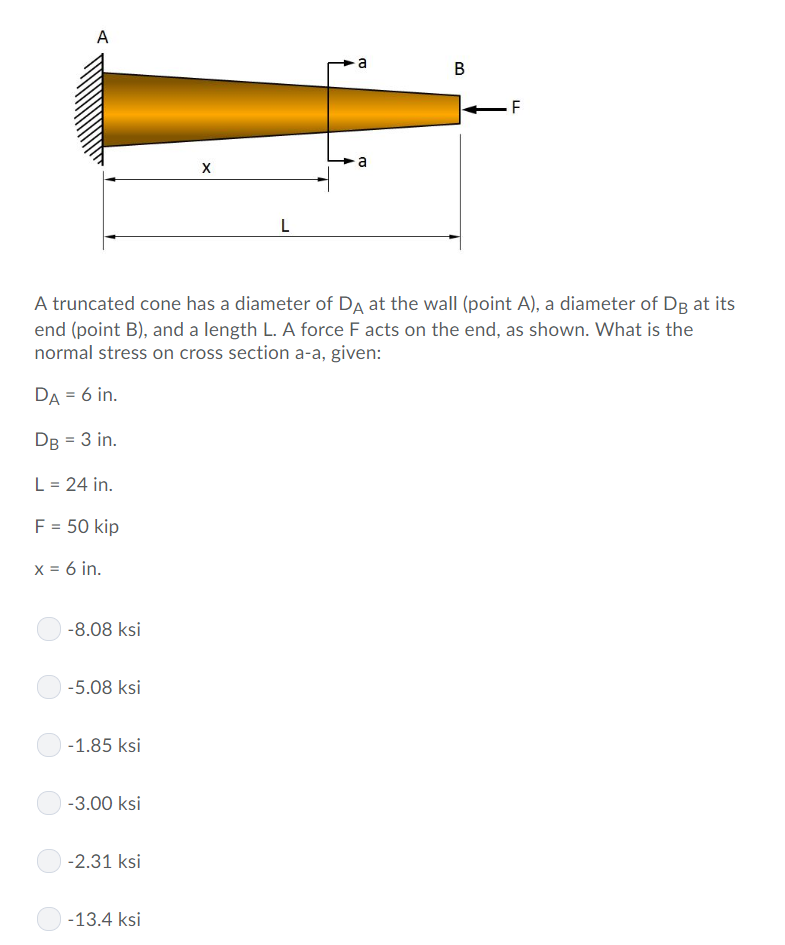 Solved A truncated cone has a diameter of DA at the wall | Chegg.com