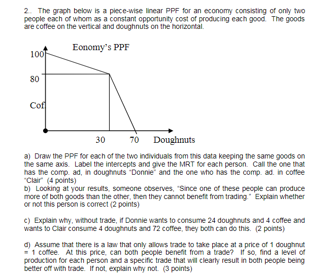 Solved 2. The graph below is a piece-wise linear PPF for an | Chegg.com