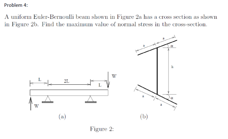 Solved Problem 4: A uniform Euler-Bernoulli beam shown in | Chegg.com