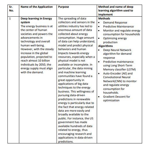 Solved You need to prepare tabular format for the ten (10) | Chegg.com