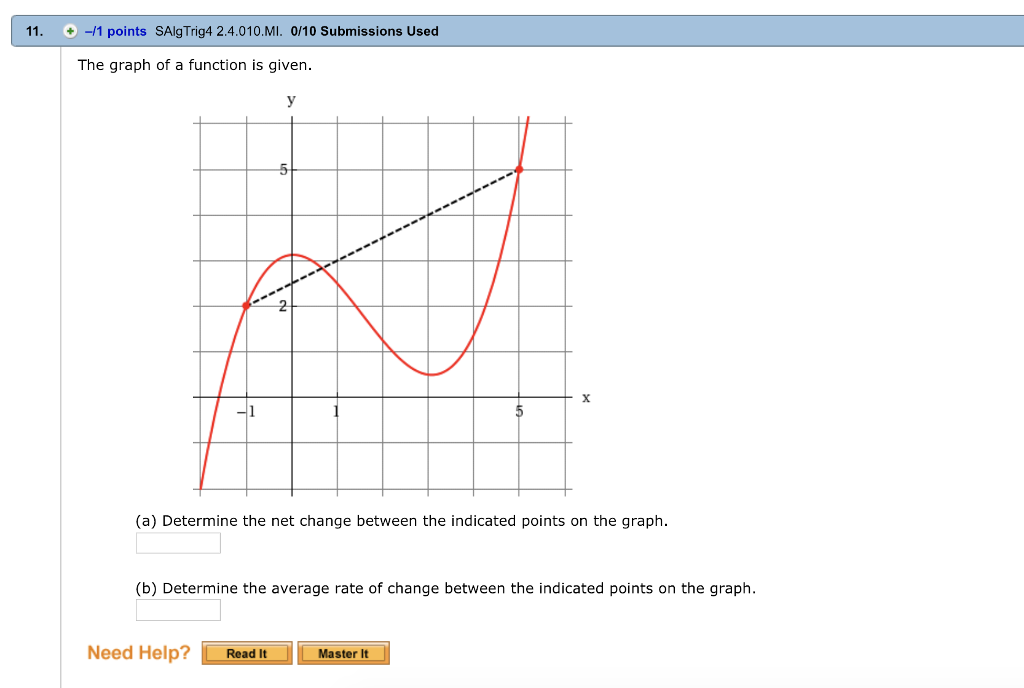 Solved 11. -/1 points SAlgTrig4 2.4.010.MI. 0/10 Submissions | Chegg.com