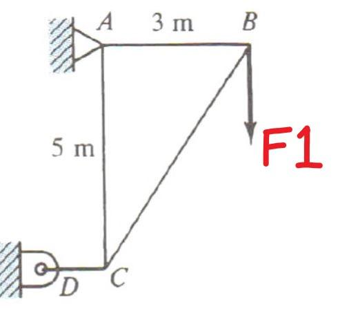Solved A weight is hanging on the structure. The weight | Chegg.com