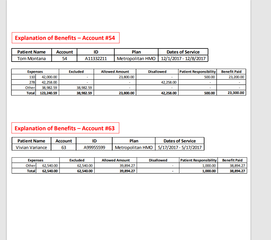 Data Analysis Case Study: Candidate Answers Example | Chegg.com