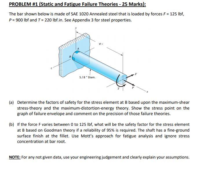 Solved PROBLEM #1 (Static and Fatigue Failure Theories - 25 | Chegg.com