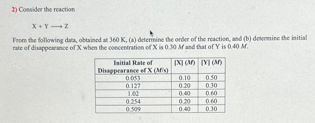 Solved 2) Consider the reaction X+Y Z From the following | Chegg.com