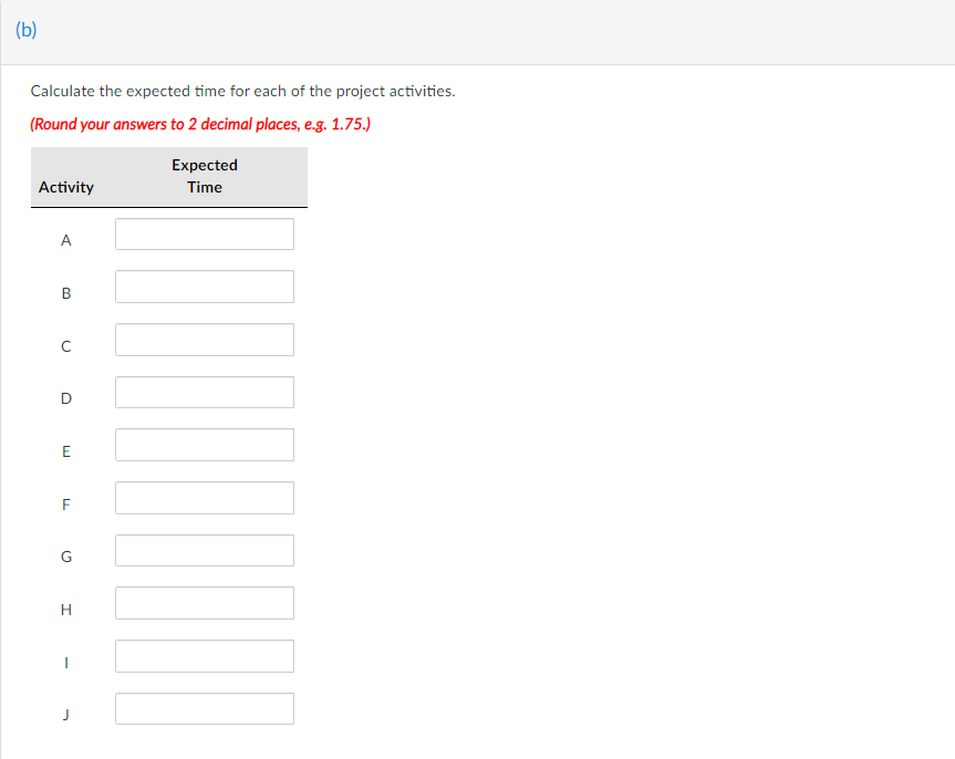 Solved Use the following project information. Optimistic | Chegg.com