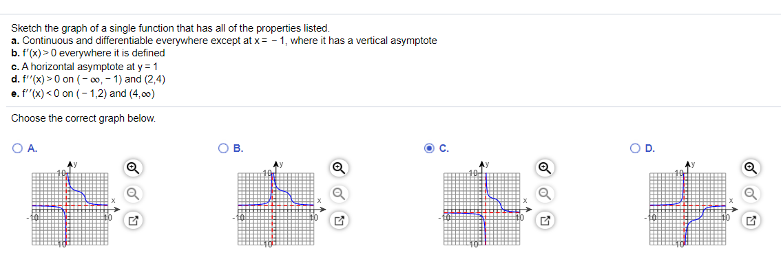 Solved Sketch the graph of a single function that has all of | Chegg.com